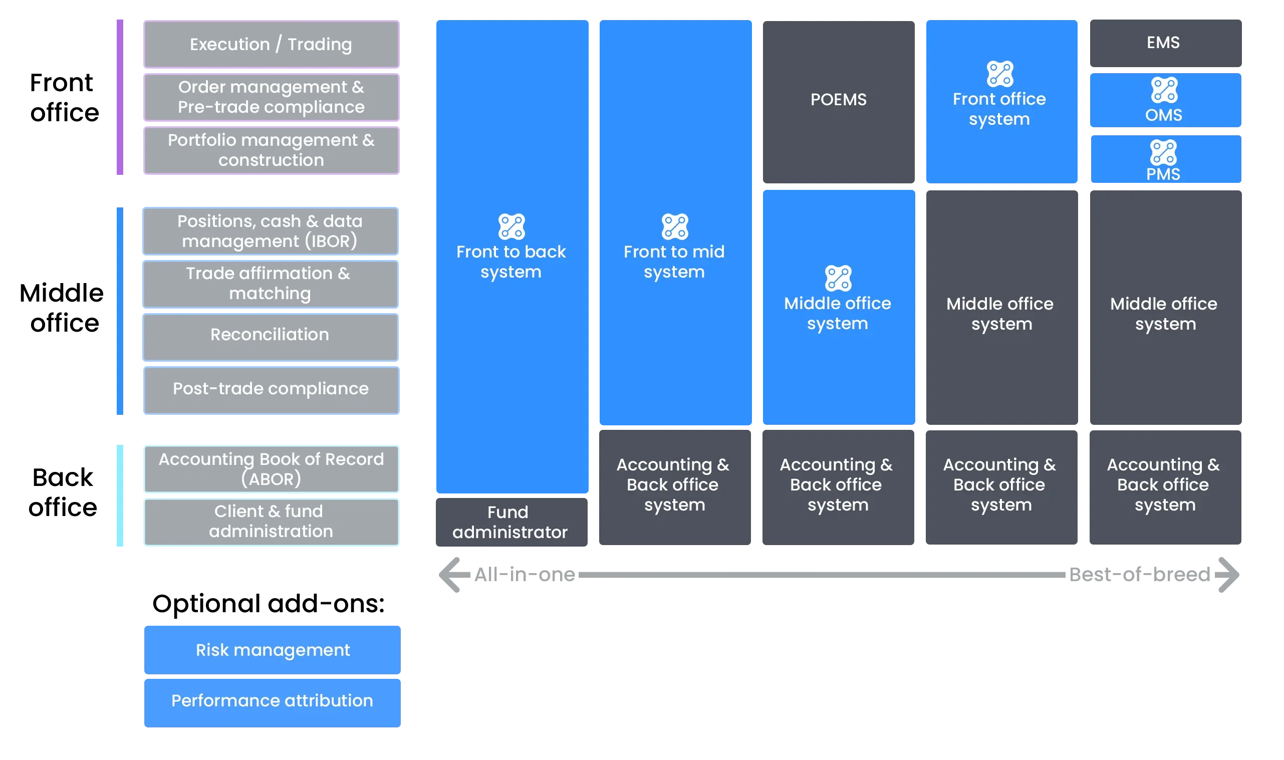 EMS vs OMS vs PMS: Best-practices, Capabilities & Workflows